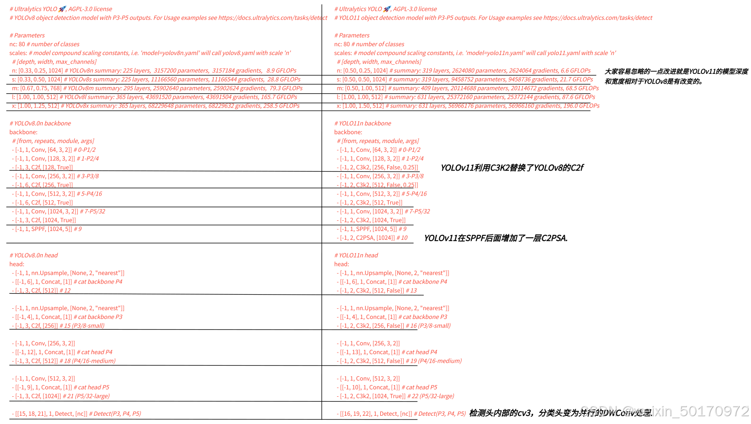 Yolov11源码解读_yolov11简介-CSDN博客
