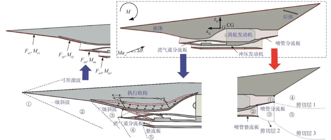 空天往返飞行器的关键控制问题分析_并联和串联tbcc-CSDN博客