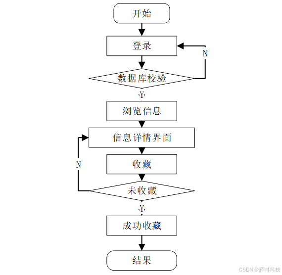 计算机毕业设计springboot基于的驾校预约管理系统的设计与实现 基于spring Boot的驾驶培训预约平台开发与实践 Spring
