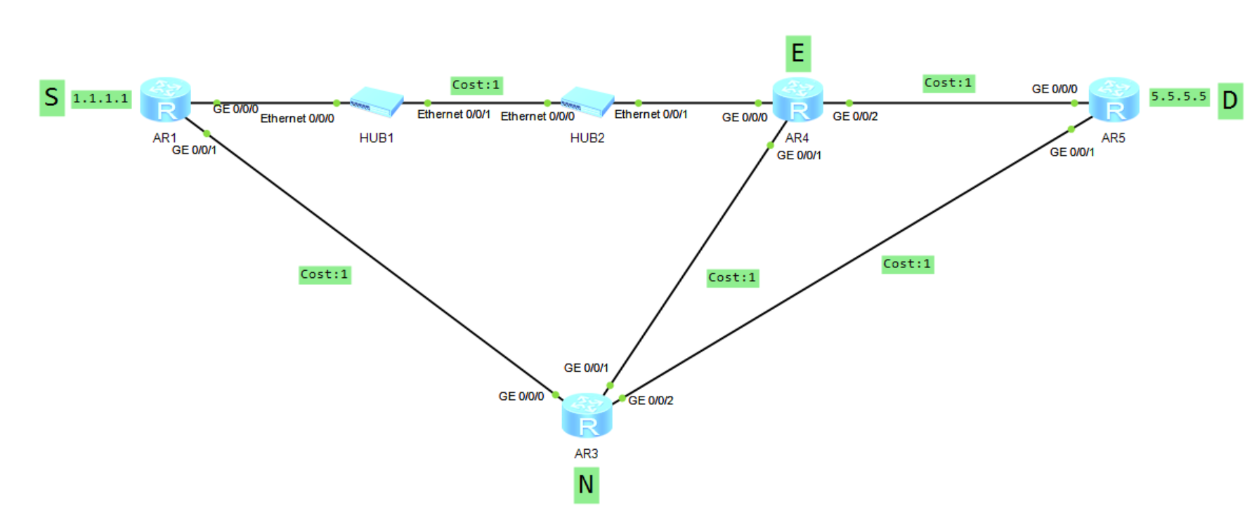 OSPF高级特性之FRR_ospf frr-CSDN博客