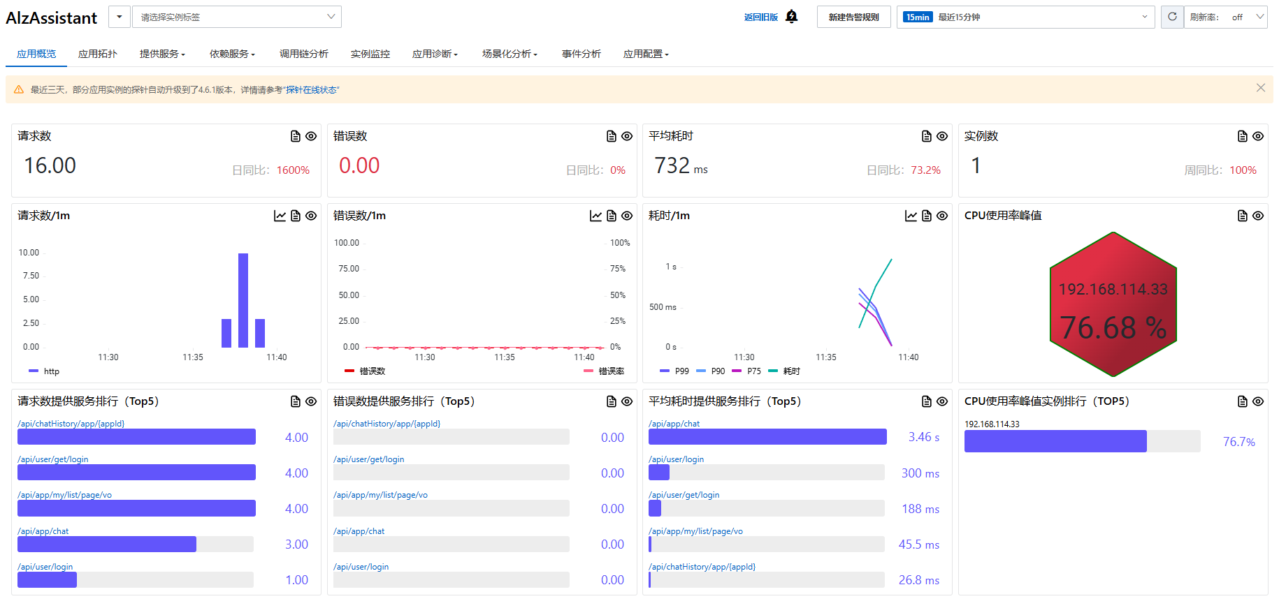 【Java】Prometheus + Grafana 实现数据监控系统_prometheus+grafana-CSDN博客