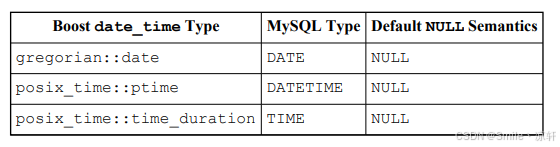 技术栈ODB的介绍和使用-CSDN博客