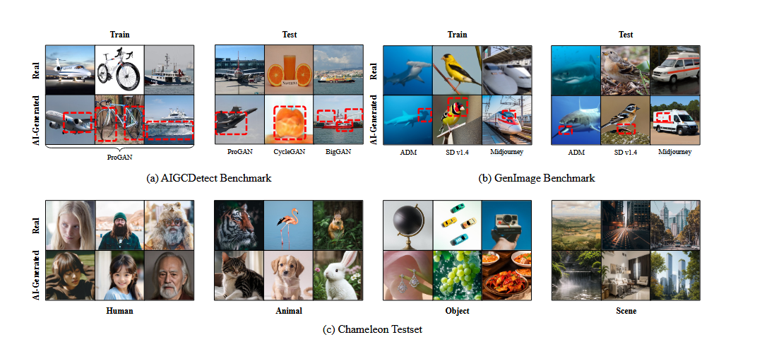论文阅读 | A SANITY CHECK FOR AI-GENERATED IMAGE DETECTION [ICLR 2025]-CSDN博客