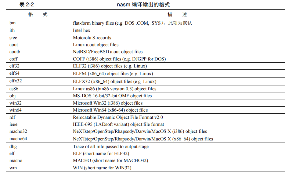真相还原第二章笔记-CSDN博客