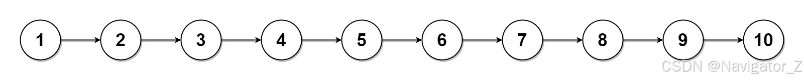 LeetCode //C - 725. Split Linked List in Parts-CSDN博客