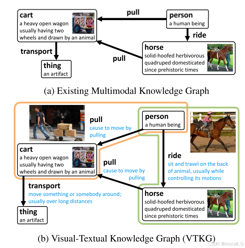 VISTA: Visual-Textual Knowledge Graph Representation Learning（2023 EMNLP）-CSDN博客