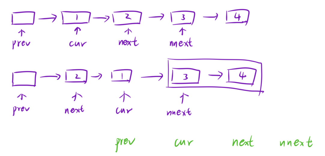吃透LeetCode链表：核心技巧+经典题目+复杂度详解-CSDN博客