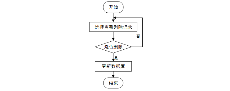 计算机毕设springboot健身房会员服务管理系统 基于spring Boot的健身房会员管理系统设计与实现 Spring Boot框架下的