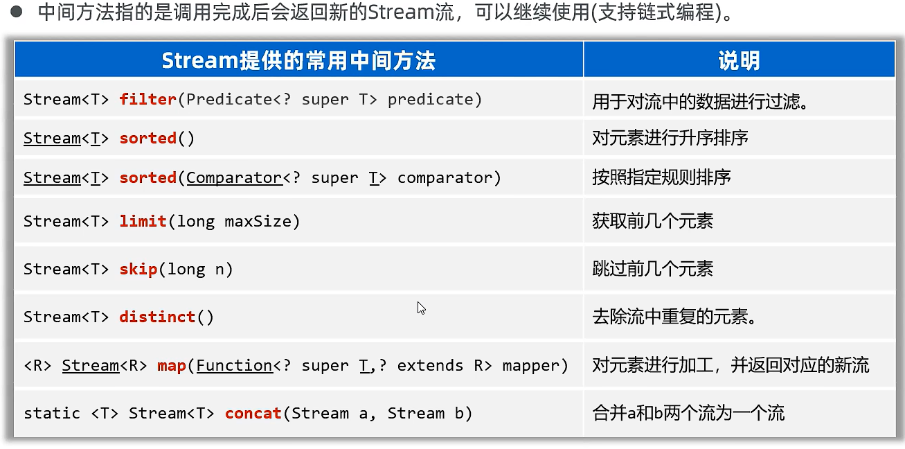 Java学习笔记（十四）——集合框架java集合框架 Csdn博客