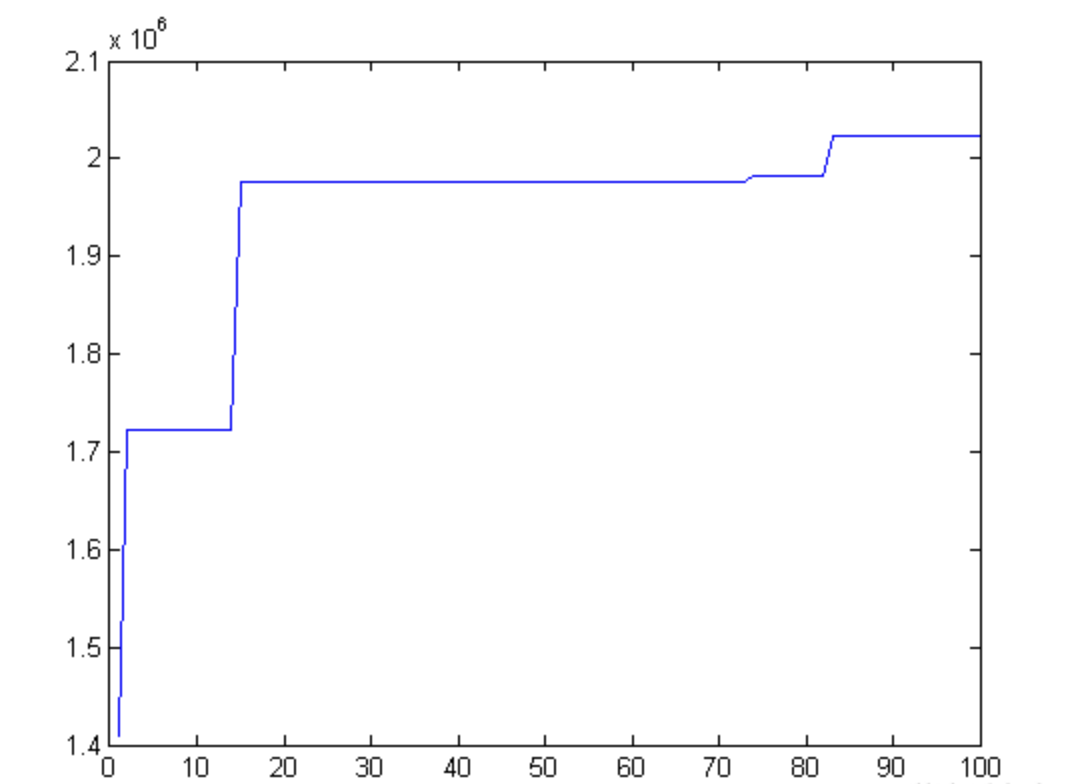 【优化分配】基于鱼群算法求解无线电功率分配优化问题研究（Matlab代码实现）-CSDN博客