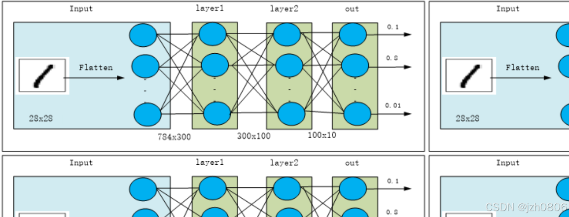 pytorch神经网络工具箱-CSDN博客