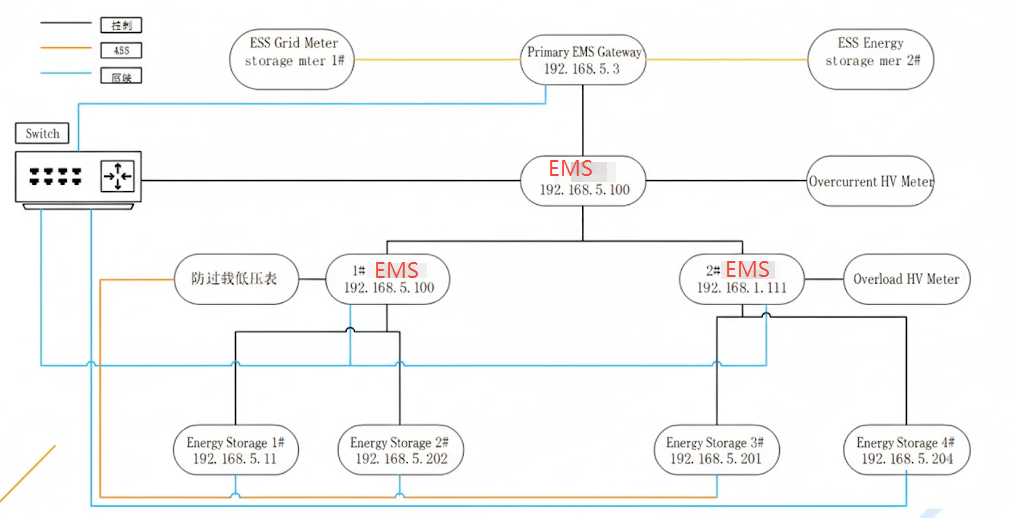 储能EMS-CSDN博客