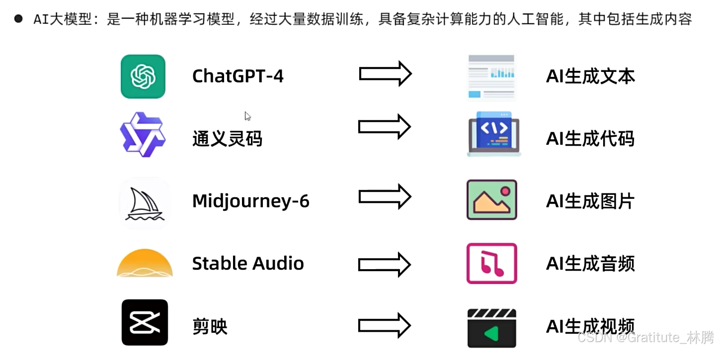 若依框架-初始AI_AIGC介绍_ruoyi集成aigc-CSDN博客
