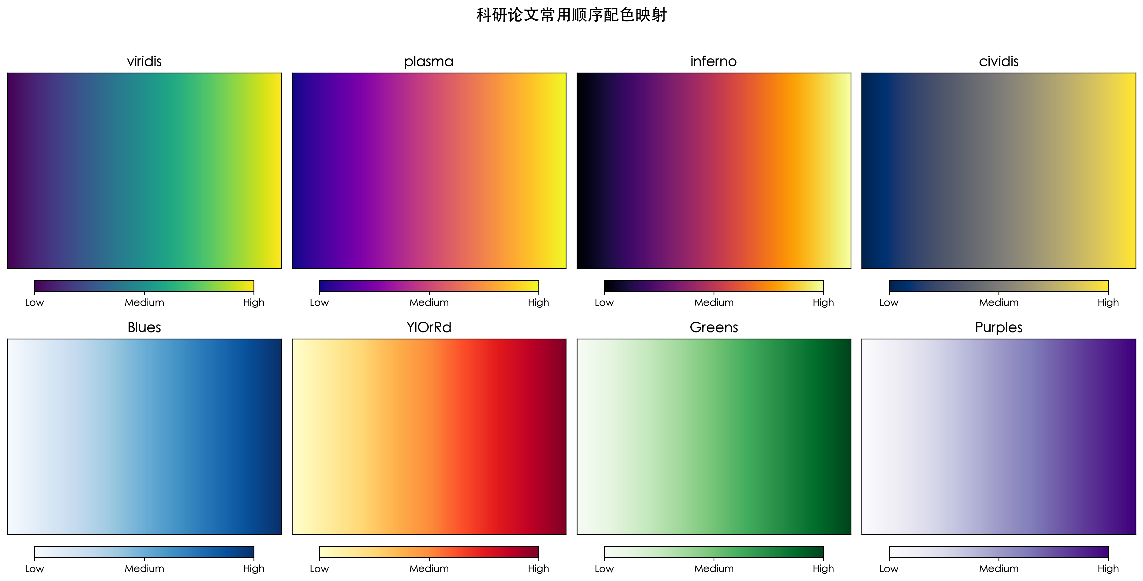 科研论文图表配色指南-CSDN博客