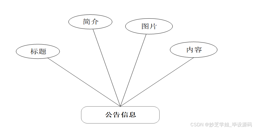 计算机毕业设计基于微信小程序奶茶点单系统设计与实现 微信小程序奶茶店管理系统开发 基于微信平台的奶茶店点单与管理一体化系统基于微信小程序实现奶茶点单系统魏晨曦 Csdn博客