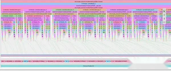 vLLM性能分析_vllm profile-CSDN博客