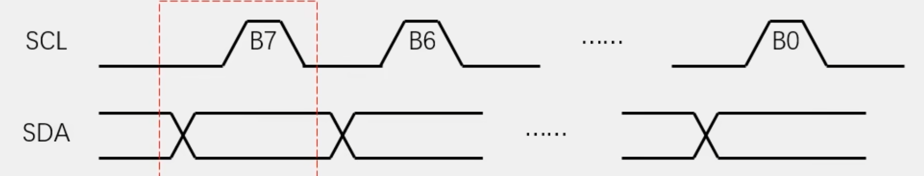 STM32学习Day10（I2C）-CSDN博客