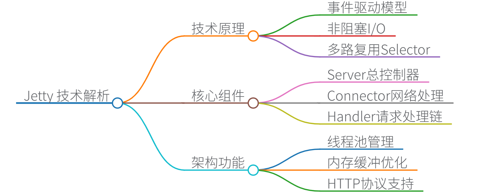 Jetty_eclipse jetty用来干嘛-CSDN博客