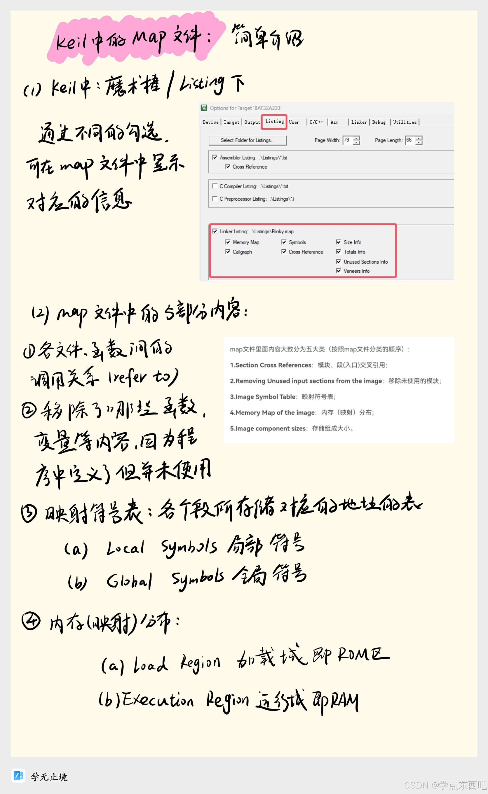 STM32：变量存储位置、Hex文件、Bin文件、Dis文件、机器码、Map文件_stm32 不同数据类型存储地址-CSDN博客