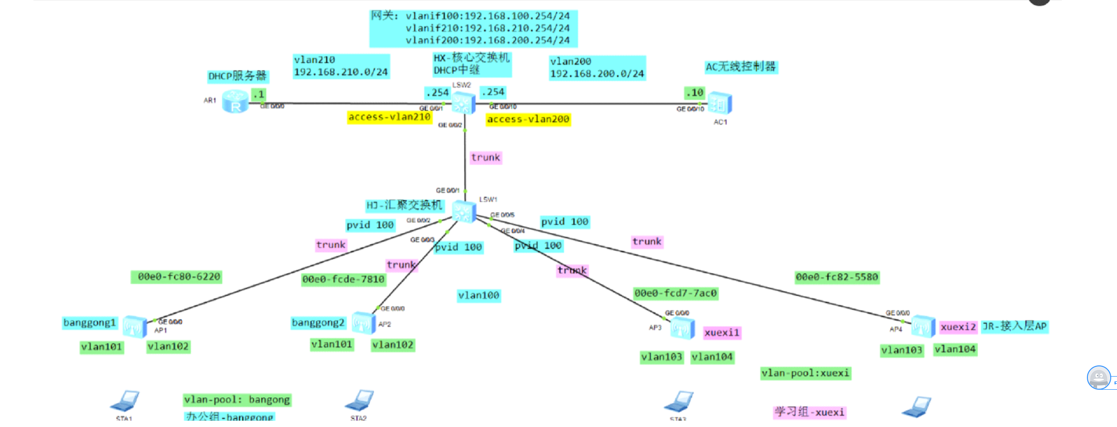 华为无线覆盖AP-CSDN博客