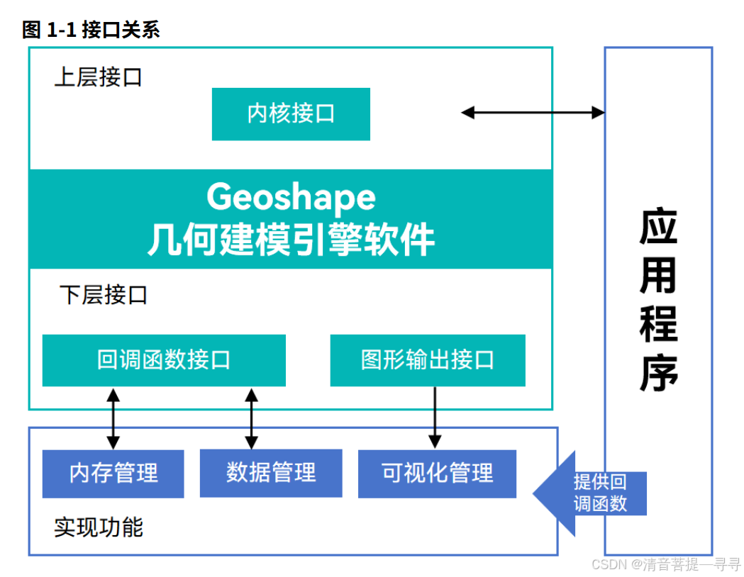 国产自主三维几何建模引擎:Geoshape（泊松软件）-CSDN博客