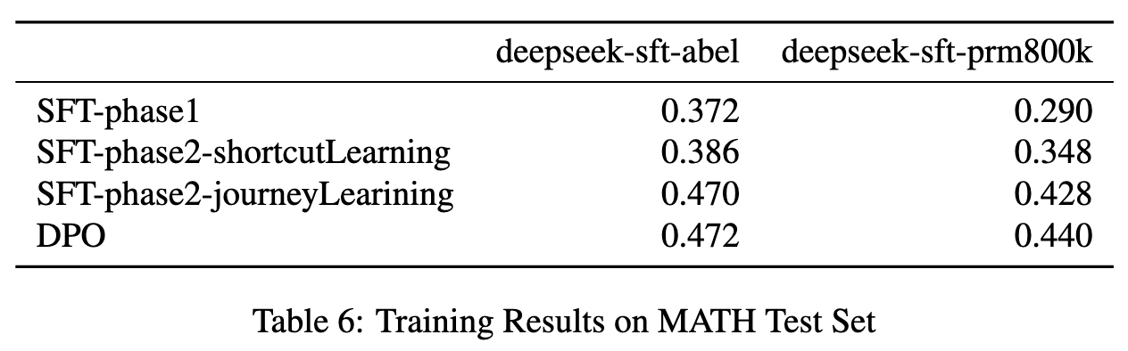 LLMs之o1：《O1 Replication Journey: A Strategic Progress Report》翻译与解读-CSDN博客