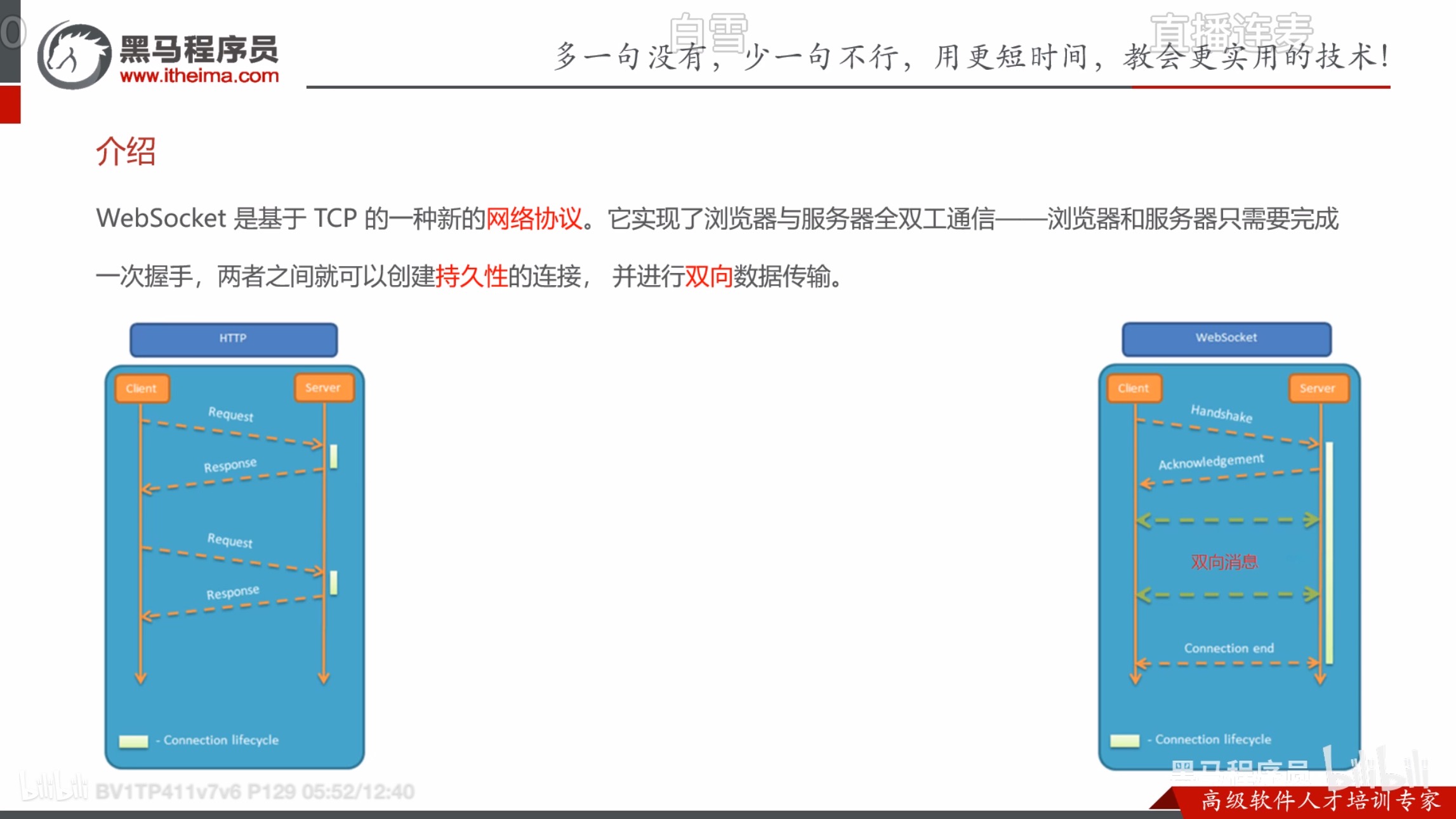 WebSocket技术解析与项目实战-CSDN博客