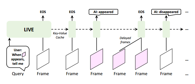 VideoLLM-online: Online Video Large Language Model for Streaming Video-CSDN博客