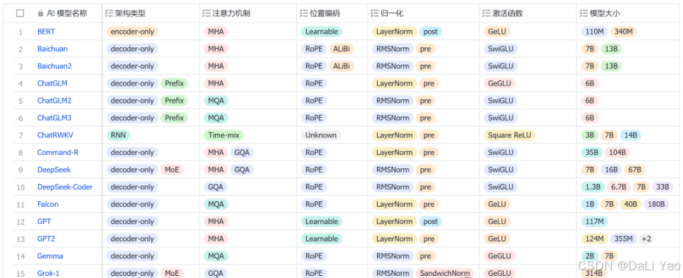 【笔记】SWiGLU激活函数-大模型常用-CSDN博客