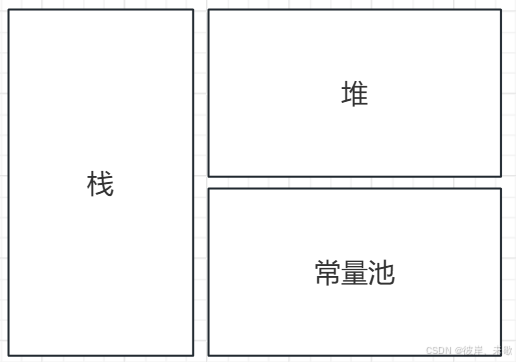 【java】数组、排序、查找java 数组 查找 Csdn博客