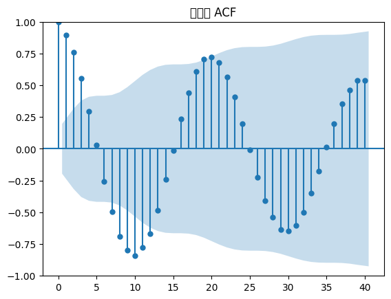 python打卡day56-CSDN博客