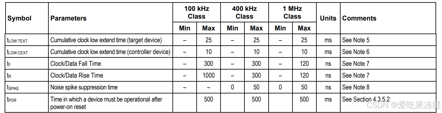 SMBus科普文【基于Spec】-CSDN博客