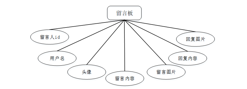 计算机毕业设计springboot校园新闻管理系统 基于spring Boot的校园新闻发布与管理系统设计与实现 Spring Boot驱动的校园新闻管理平台开发新闻管理系统可以作为毕业设计