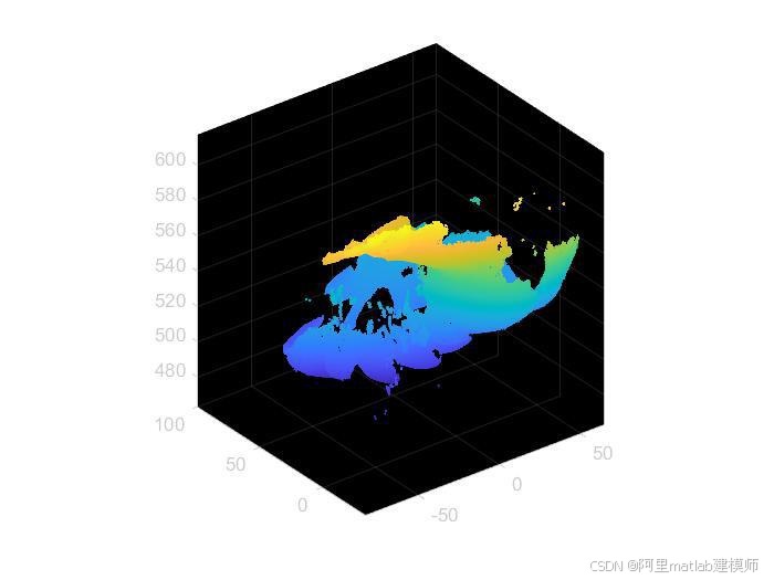 【matlab数学建模项目】matlab实现激光雷达点云数据ICP配准计算——点云数据ICP_icp点云匹配 matlab-CSDN博客