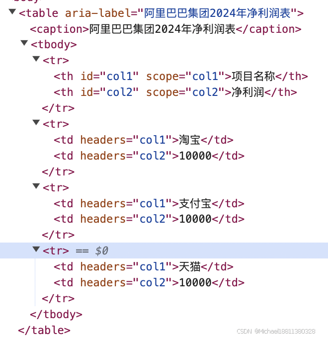 Accessibility 无障碍支持_accesssiblity scan website 网页无障碍检测程序-CSDN博客