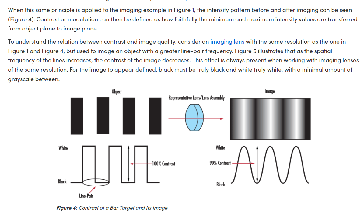 分辨率 对比度 MTF_mtf 线对-CSDN博客