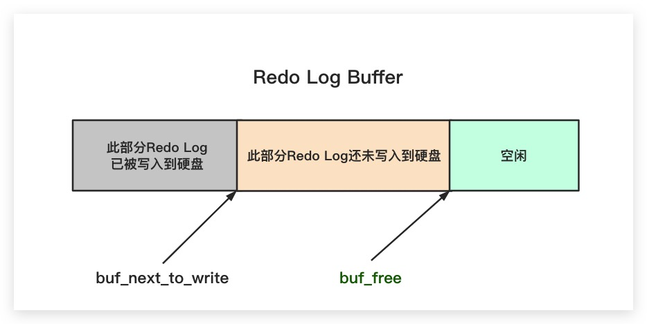 秋招Day14 - MySQL - 日志-CSDN博客