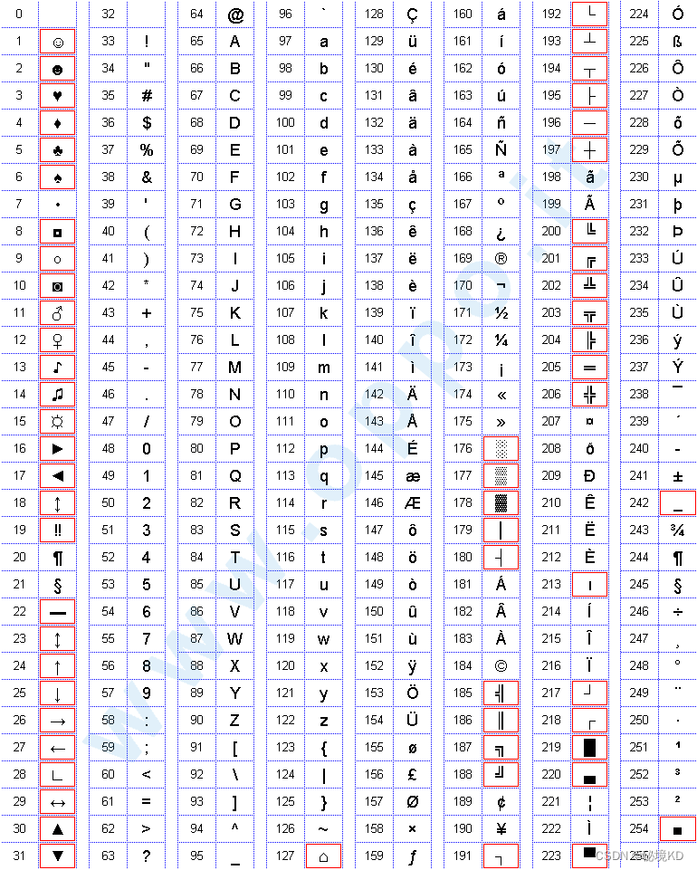 洛谷c++P5704 【深基2.例6】字母转换 题解 （带ASCII码表）-CSDN博客