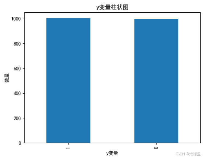 Python基于tensorflow实现cnn Transformer分类模型项目实战cnn—transformer 项目 Csdn博客