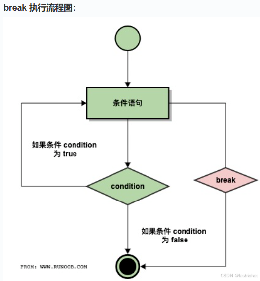 Python基础篇2：语句结构（选择、循环结构）python的语句结构 Csdn博客