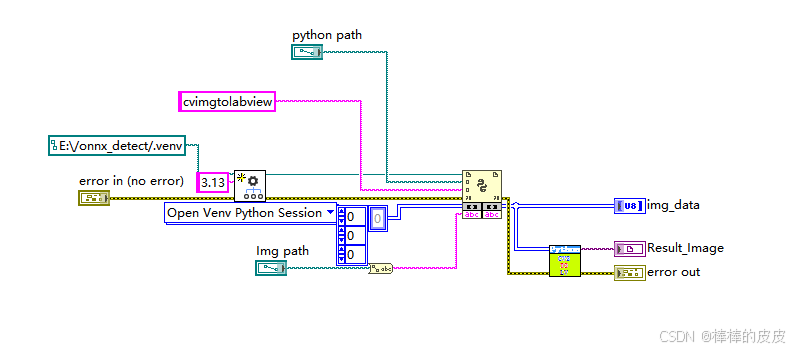 Python CV2 图像数据转labview数据_python图像识别结果如何传递给labview-CSDN博客