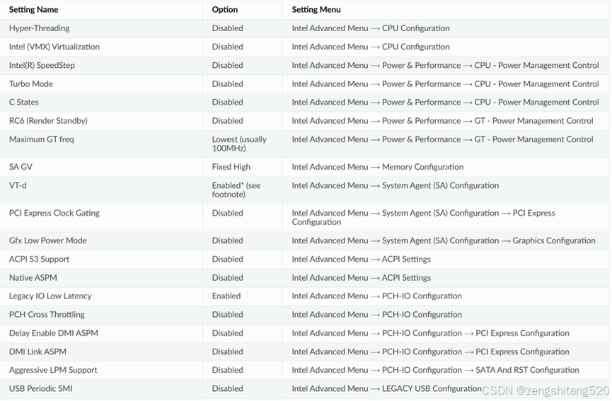 Intel-ECI之 Linux Intel LTS PREEMPT_RT内核+IgH Ethercat_intel eci-CSDN博客