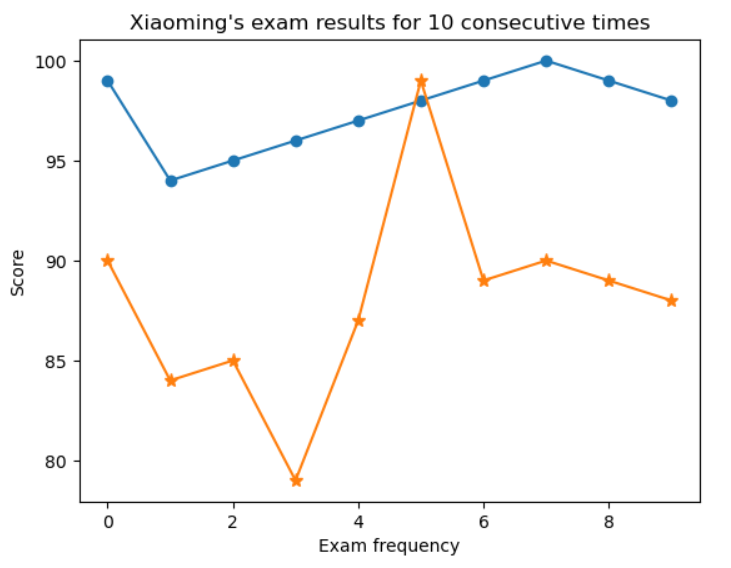 Python数据可视化全攻略：从Matplotlib到Pyecharts_pyecharts和matplotlib有啥区别-CSDN博客