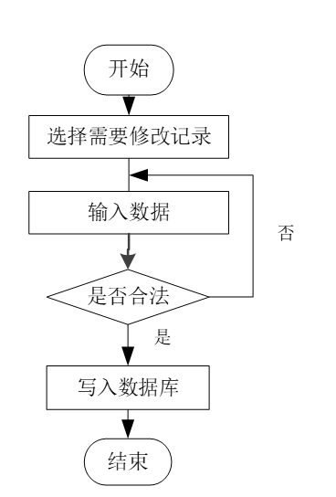 计算机毕业设计java基于javaweb的图书管理系统 Javaweb 架构的图书管理信息化平台设计与实现 基于 Springboot 的智能图书管理系统开发 Csdn博客