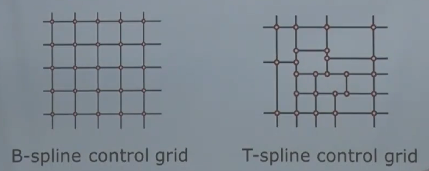 超详细笔记 T-spline Theory and Applications_郑建民_t-spline basis functions-CSDN博客