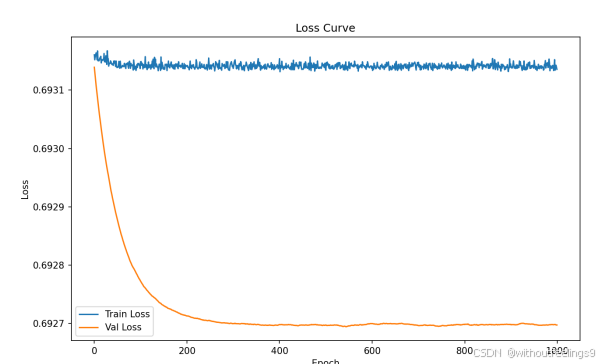 fnn-4 优化问题_fnn优化-CSDN博客