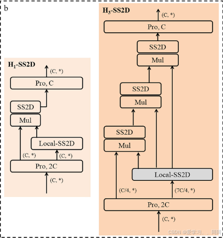 Hvmunet-结合Mamba的新Unet网络_h-vmunet-CSDN博客