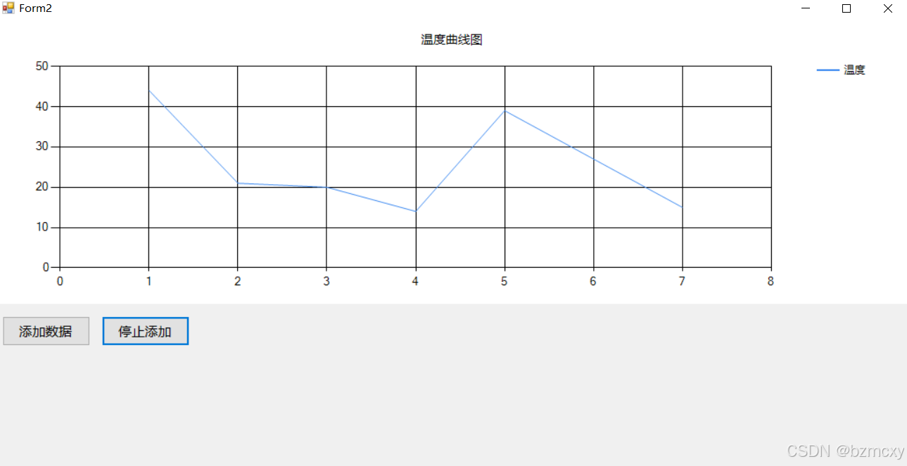 winform中Chart控件的使用_winform linechart-CSDN博客