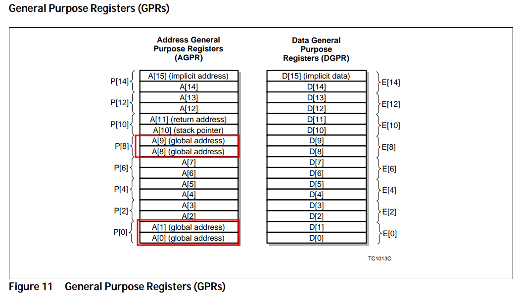 [Example][Basic] - TC3XX 启动流程-CSDN博客