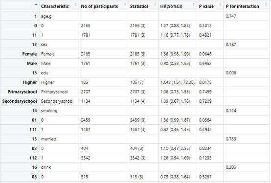 手把手带你复现一篇8.1分一区charls分共病分析文章_charls数据复现-CSDN博客